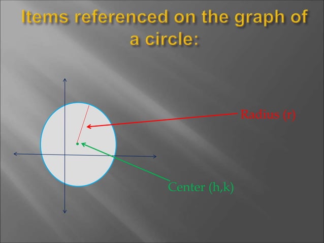 Conic_Sections_Circles FCIT compat.ppt