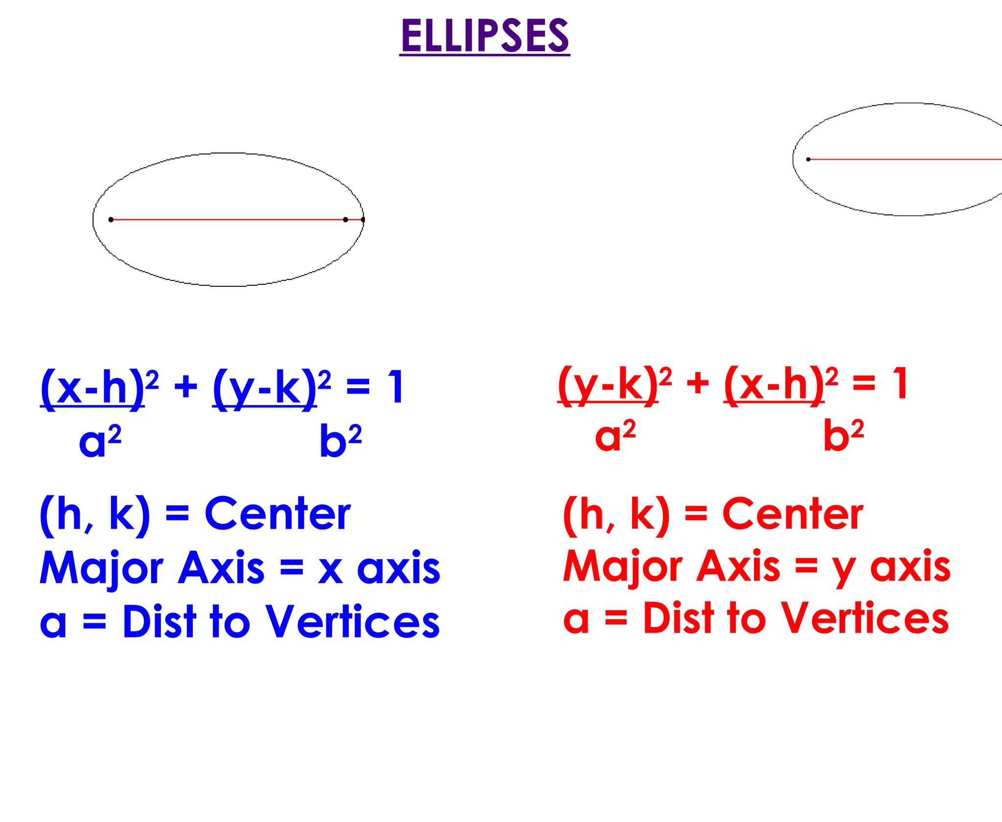 Conic sections day one | PPT