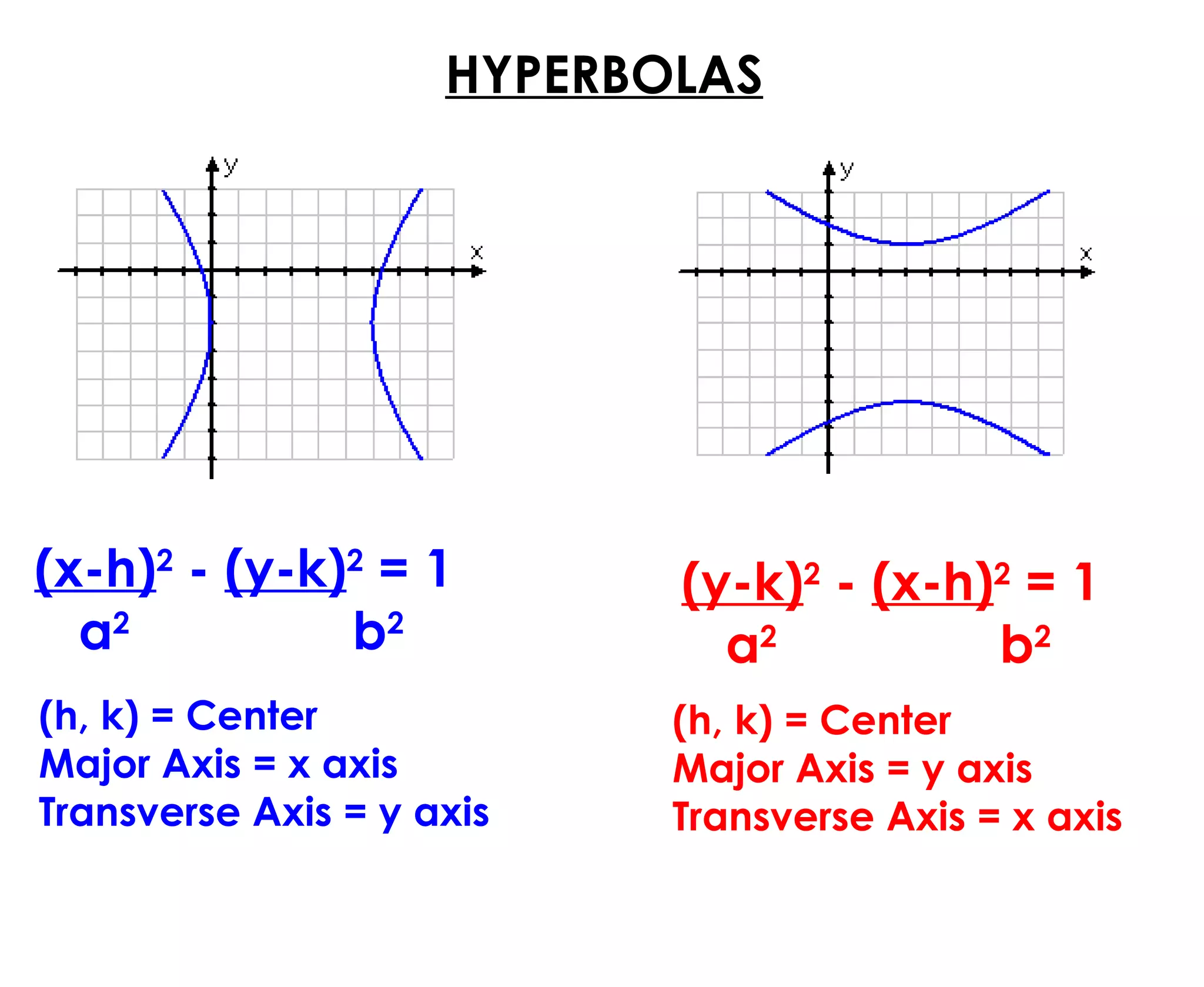 Conic sections day one | PPT