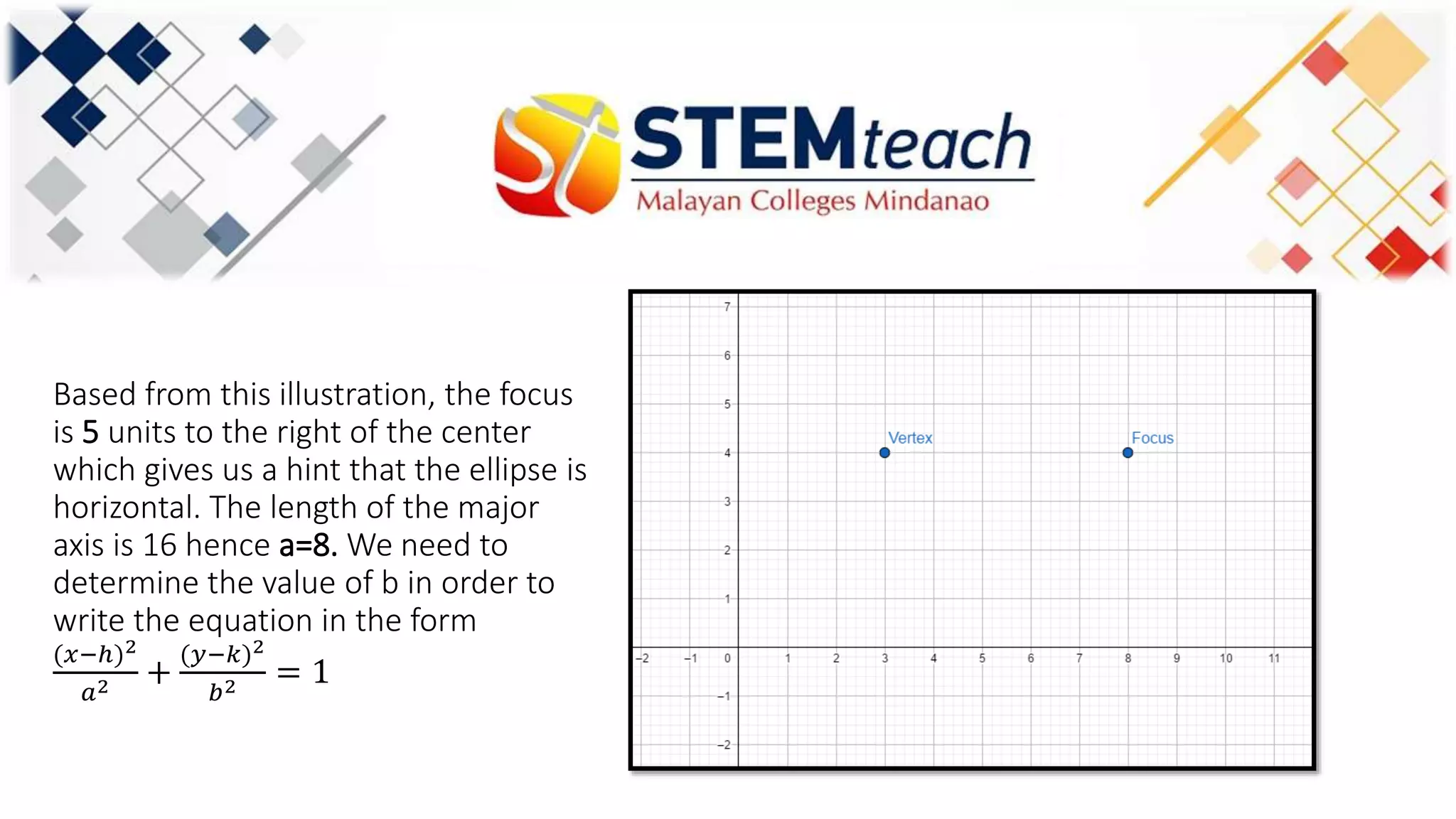 Conic section- ellipse STEM TEACH | PPTX