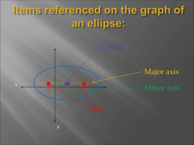 Conic Sections Ellipses FCIT compat.ppt