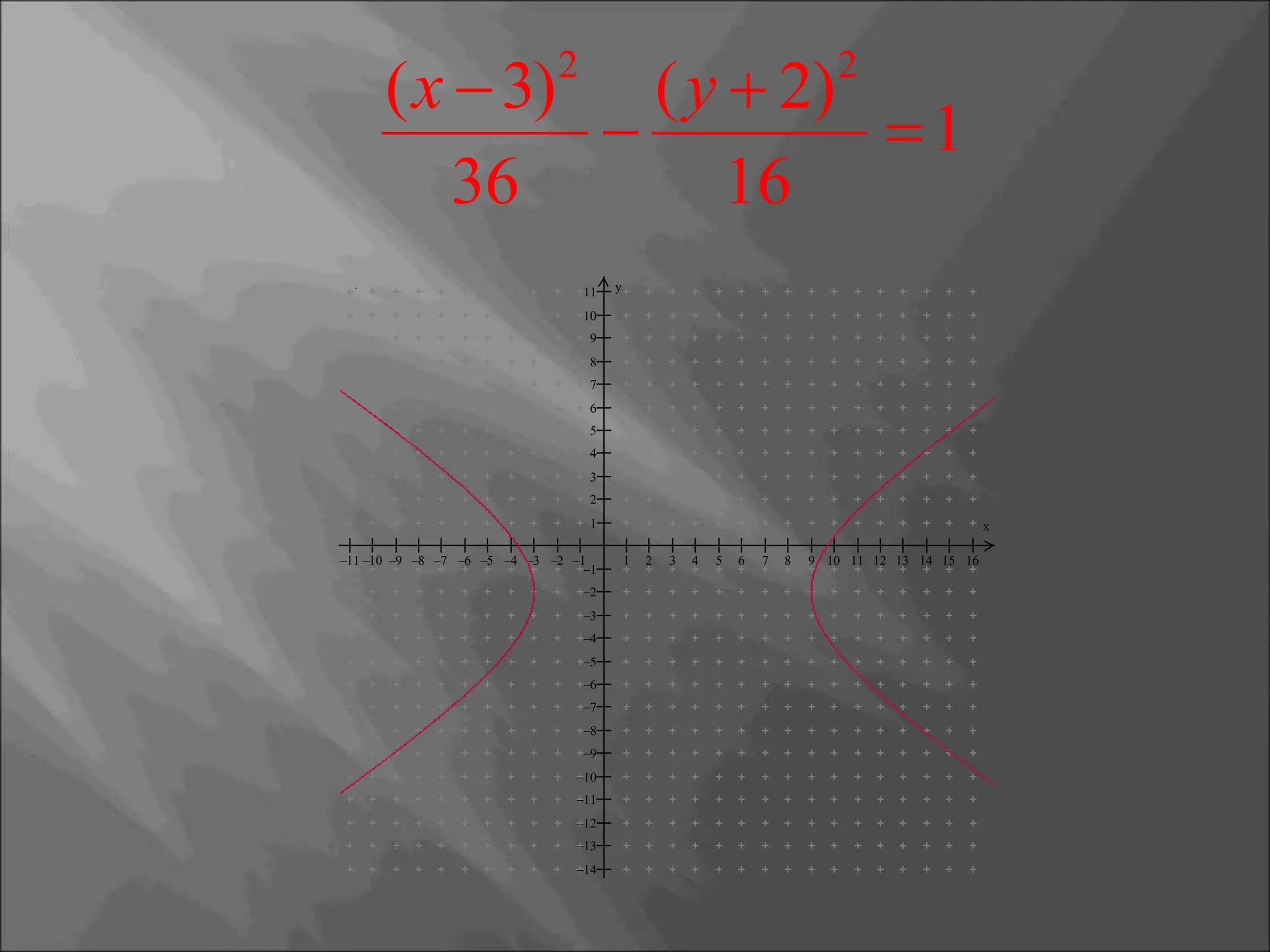 Conic_Sections_Hyperbolas FCIT compat.ppt