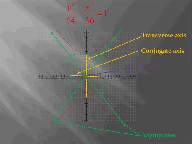 Conic_Sections_Hyperbolas FCIT compat.ppt