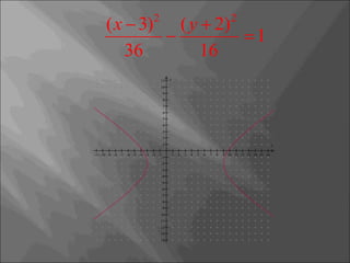 Conic_Sections_Hyperbolas FCIT compat.ppt