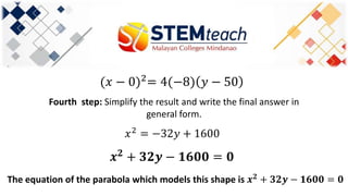 Conic sections- Parabola STEM TEACH | PPT