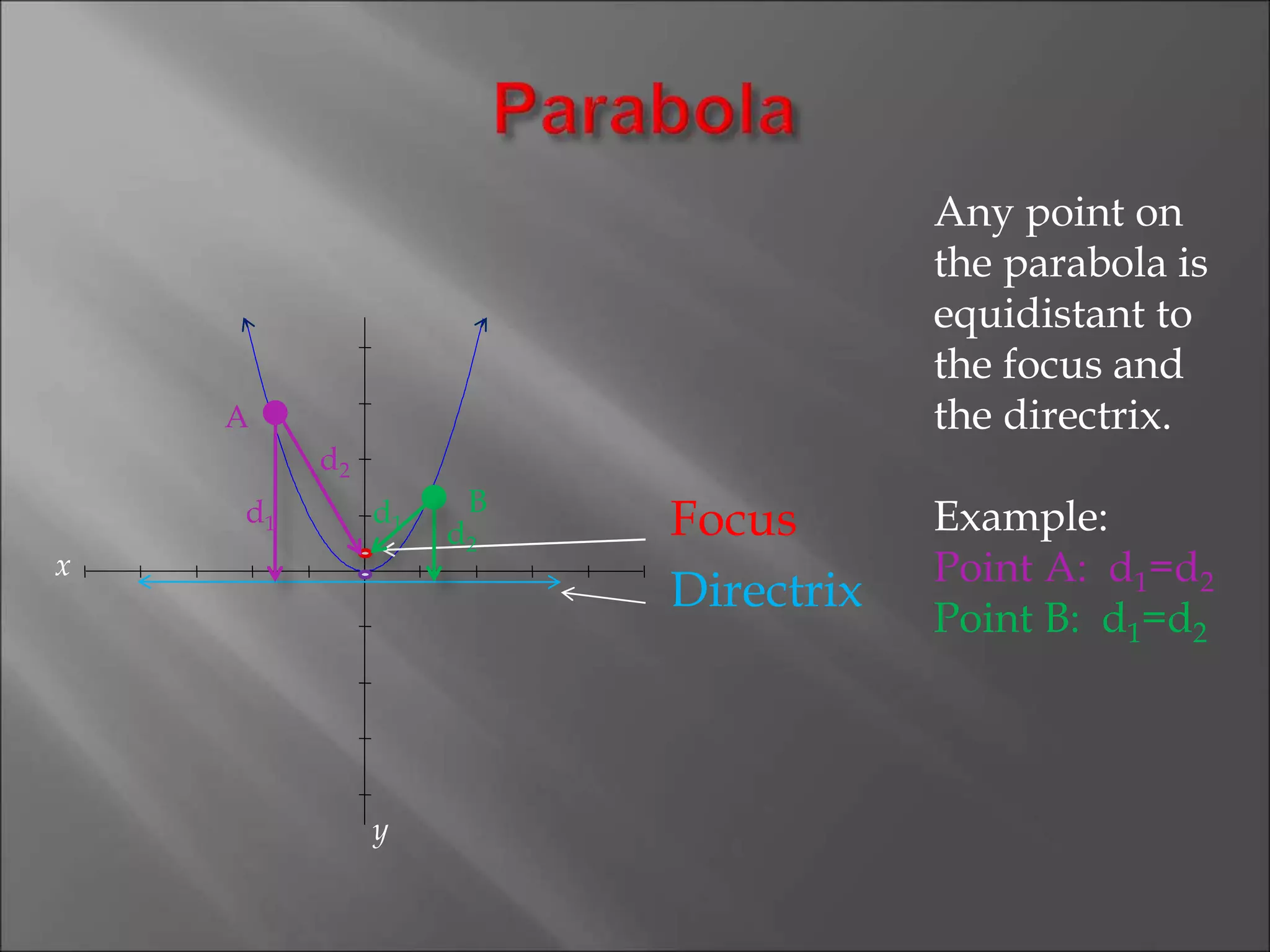 Conic Sections Parabolas FCIT compat.ppt | Physics | Science