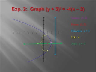 Conic Sections Parabolas FCIT compat.ppt | Physics | Science