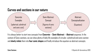 Conic sections slide compatibility format doc | PPT