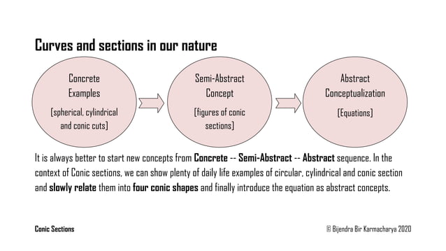 Conic sections slide compatibility format doc | PPT