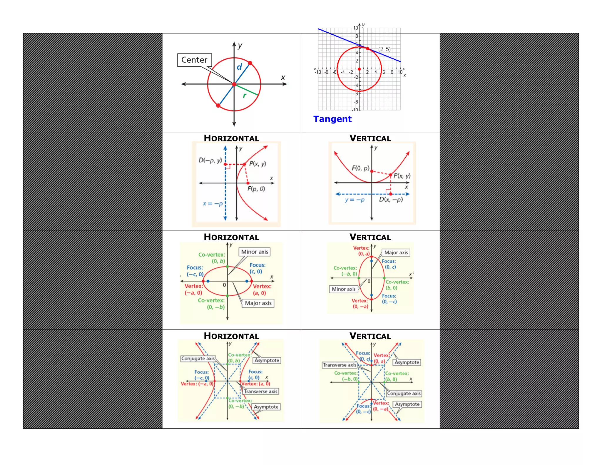 Conics foldable | PDF | Physics | Science