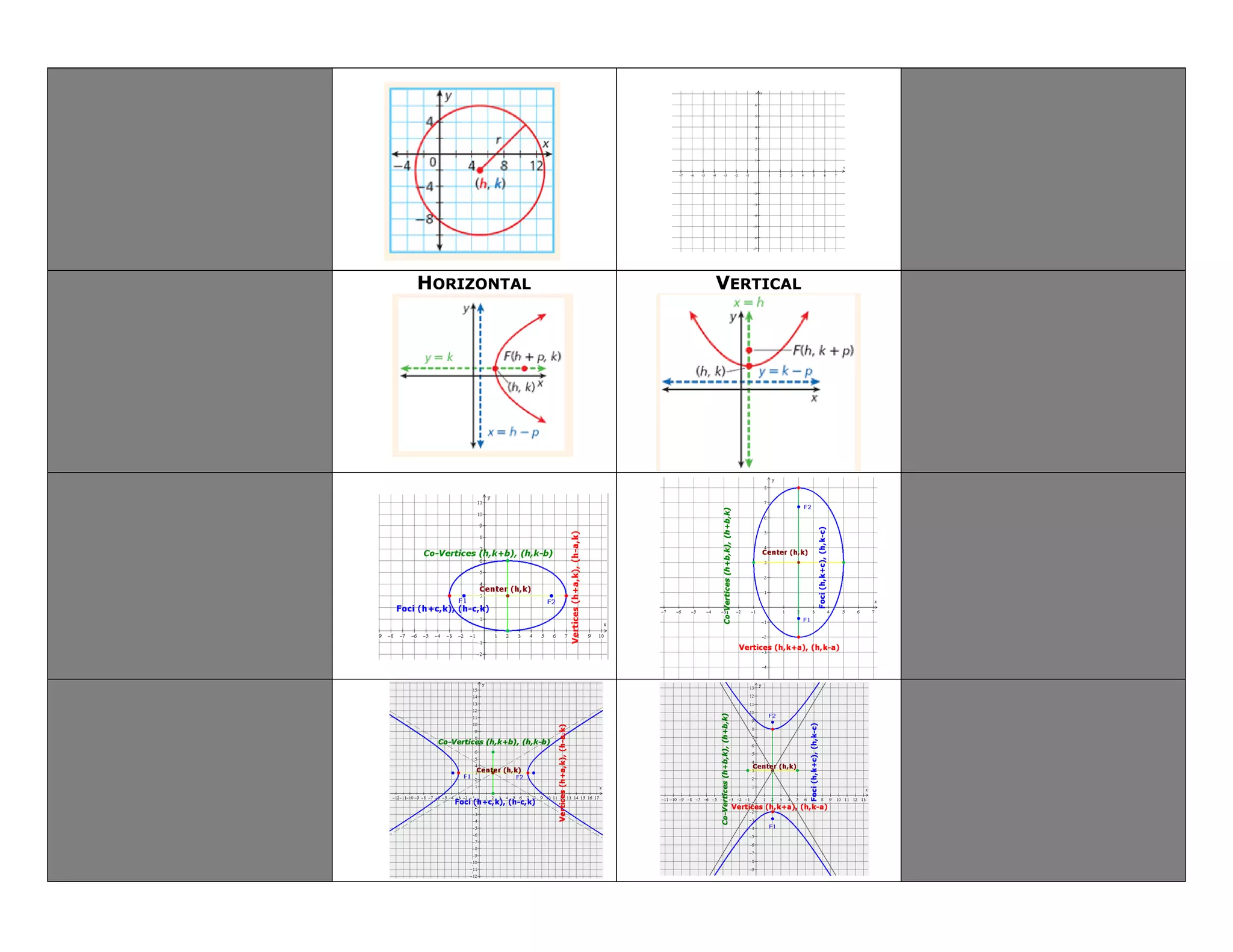 Conics foldable | PDF | Physics | Science