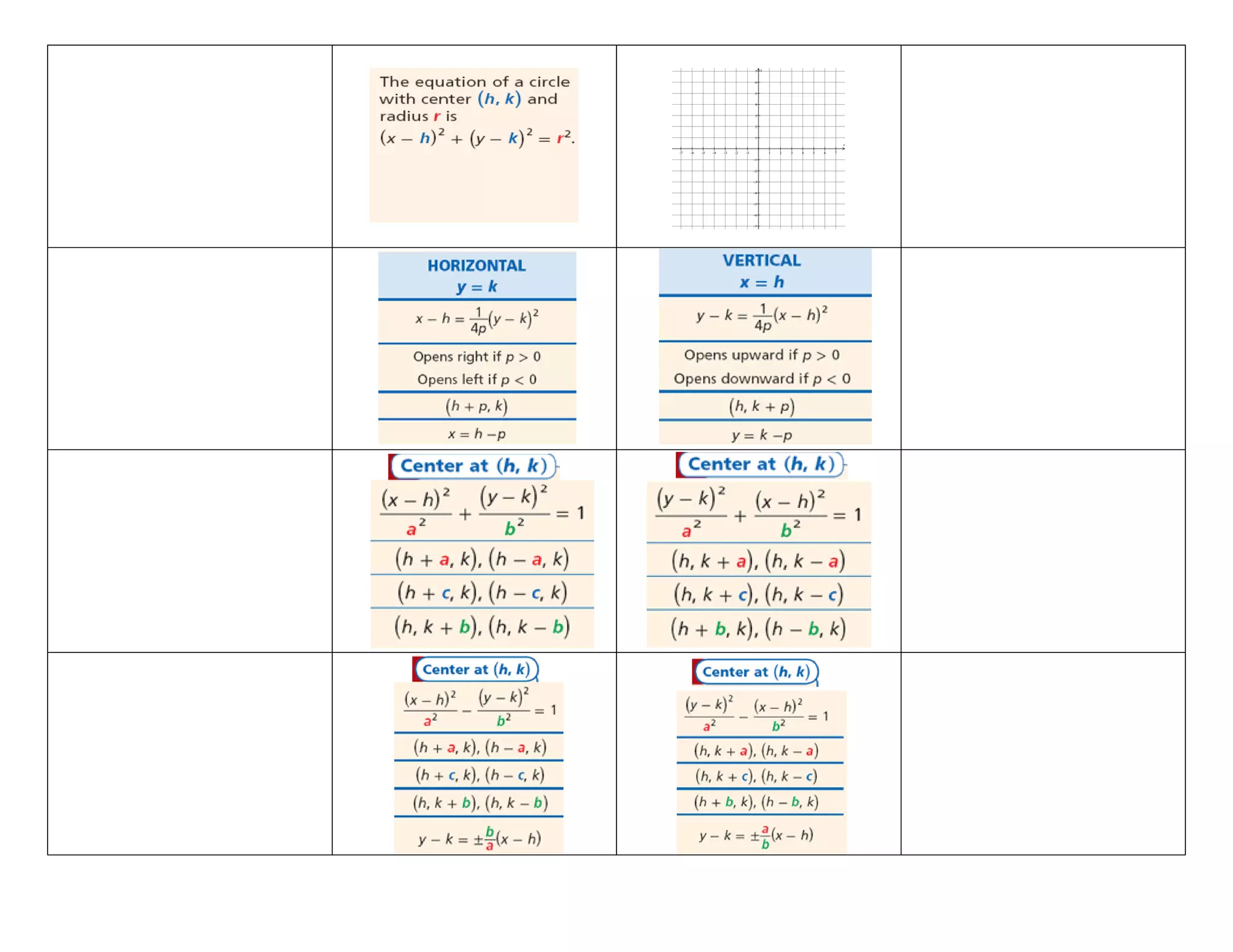 Conics foldable | PDF | Physics | Science