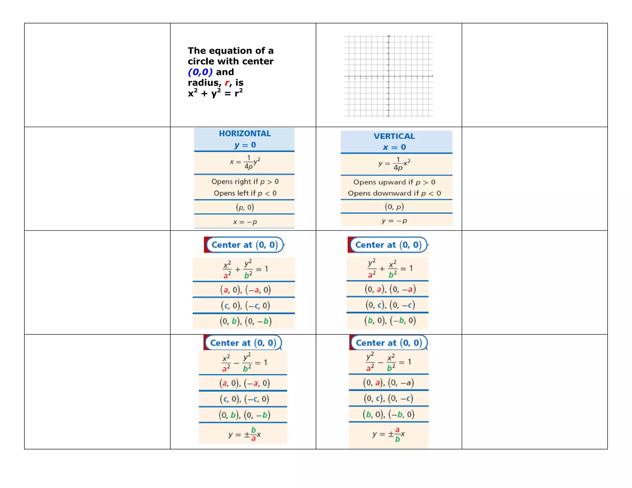 Conics foldable | PDF | Physics | Science