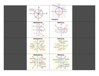 Conics foldable | PDF | Physics | Science
