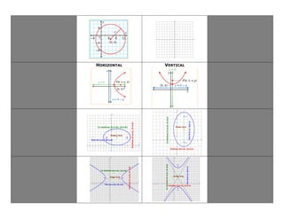 Conics foldable | PDF | Physics | Science