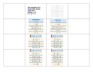 Conics foldable | PDF | Physics | Science