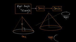 Conics Lec 1 (24).pdf