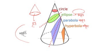 Conics Lec 1 (24).pdf