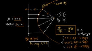Conics Lec 1 (24).pdf
