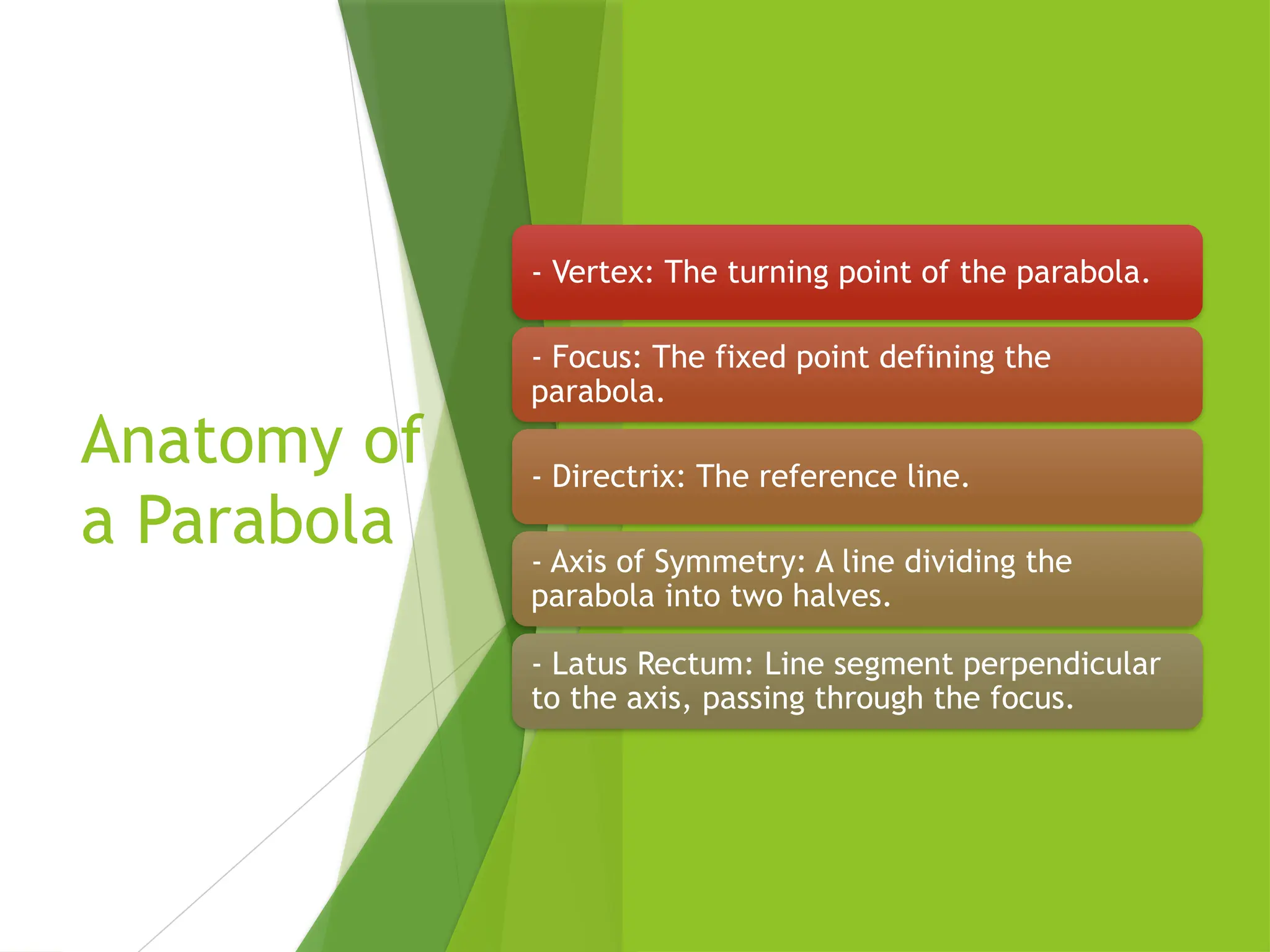 Conics_Parabola_Presentation high school.pptx