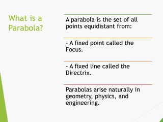 Conics_Parabola_Presentation high school.pptx