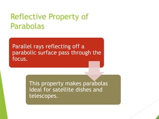 Conics_Parabola_Presentation high school.pptx