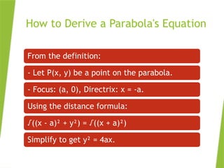 Conics_Parabola_Presentation high school.pptx