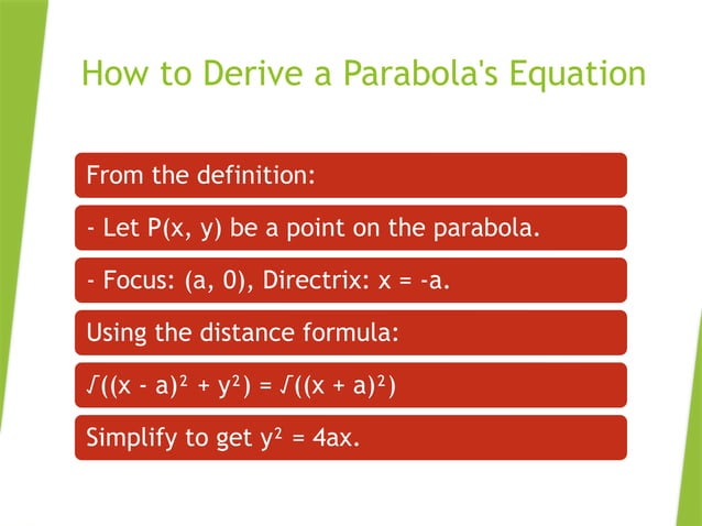 Conics_Parabola_Presentation high school.pptx