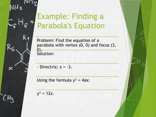 Conics_Parabola_Presentation high school.pptx