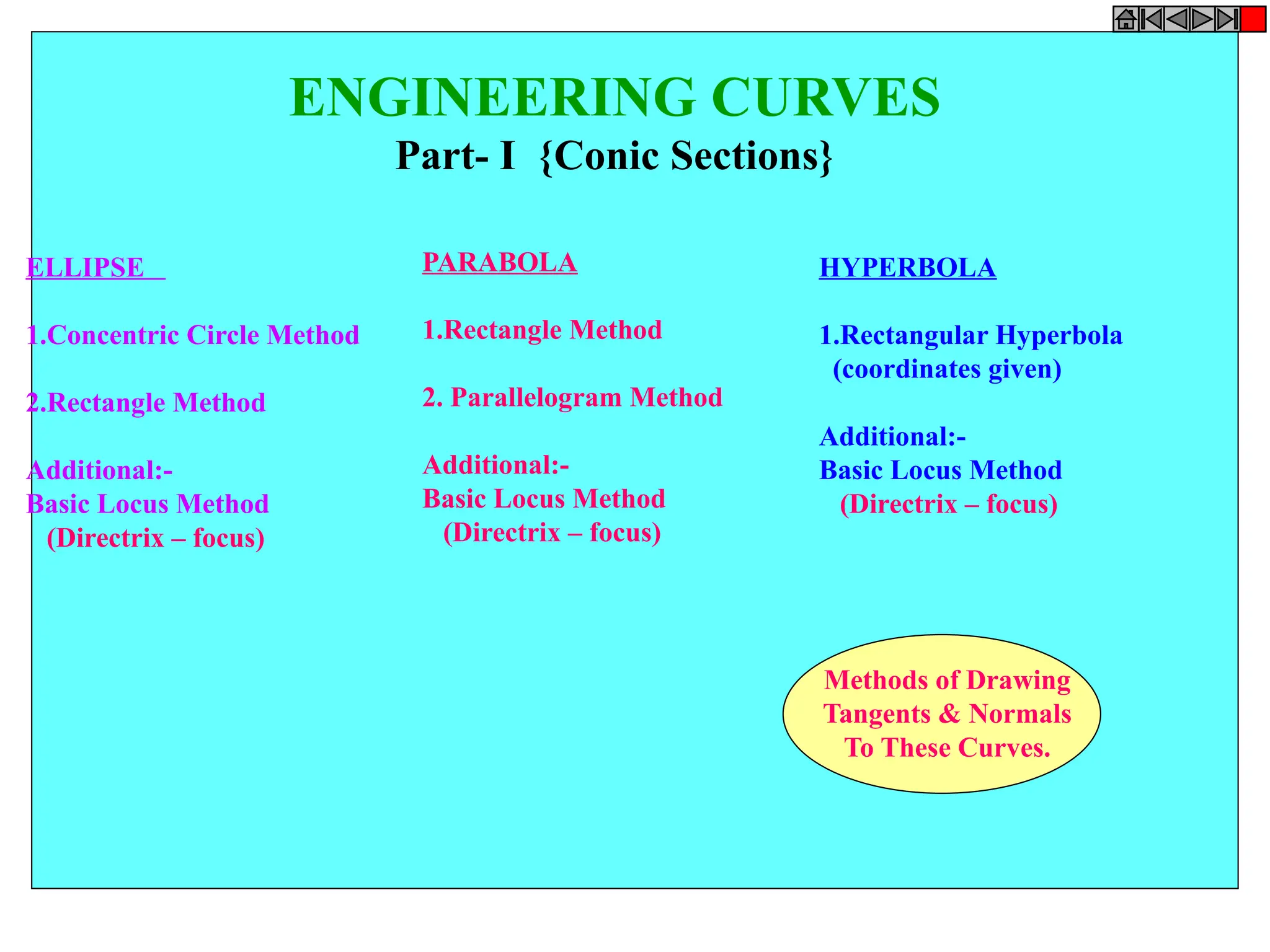 Conics Revised Engineering ppts sem.pptx