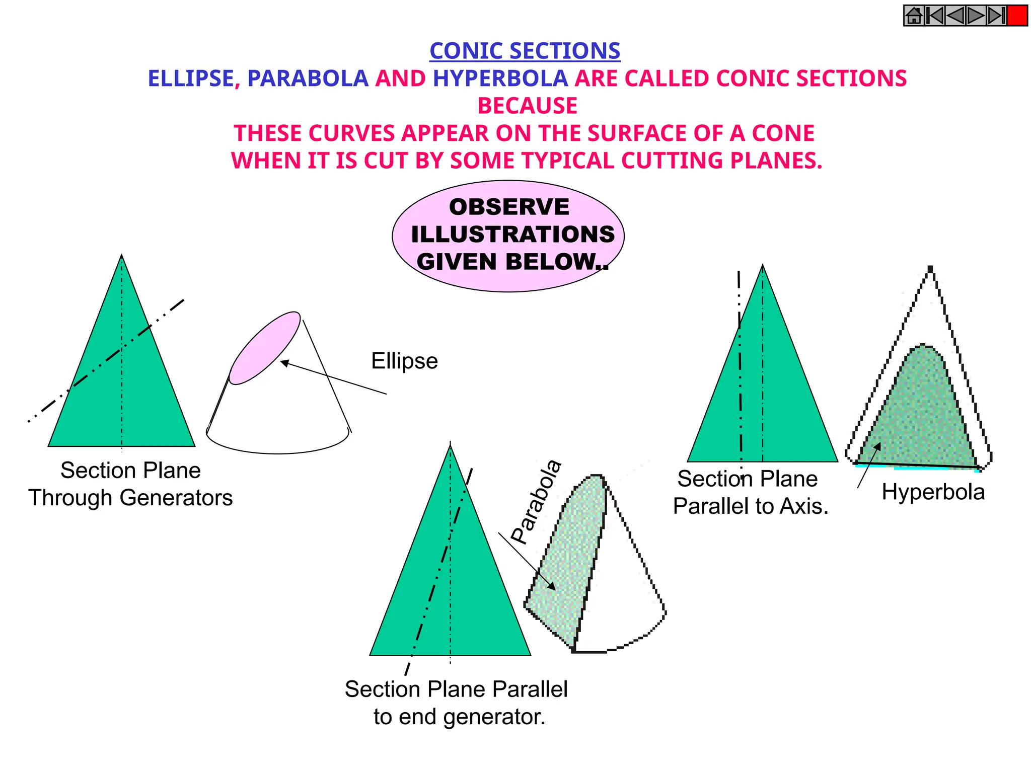 Conics Revised Engineering ppts sem.pptx