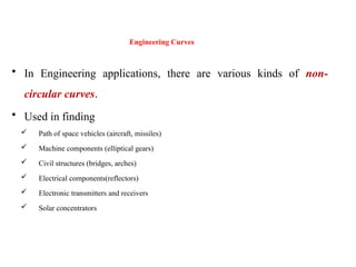 Conics Revised Engineering ppts sem.pptx