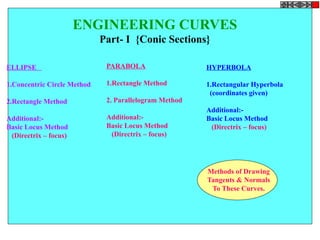 Conics Revised Engineering ppts sem.pptx