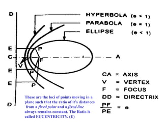 Conics Revised Engineering ppts sem.pptx