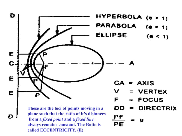 Conics Revised Engineering ppts sem.pptx