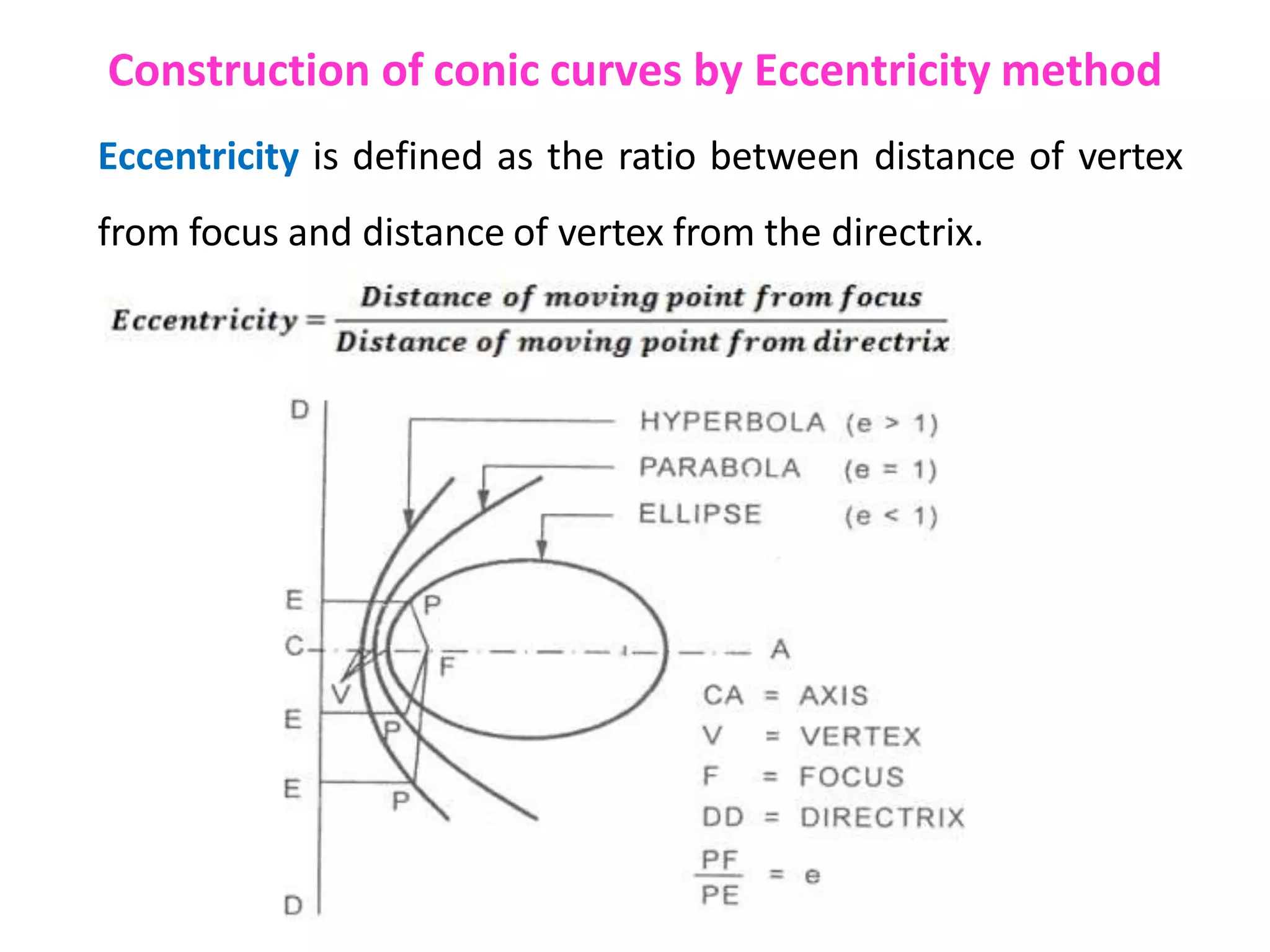 Conics Sections.pptx