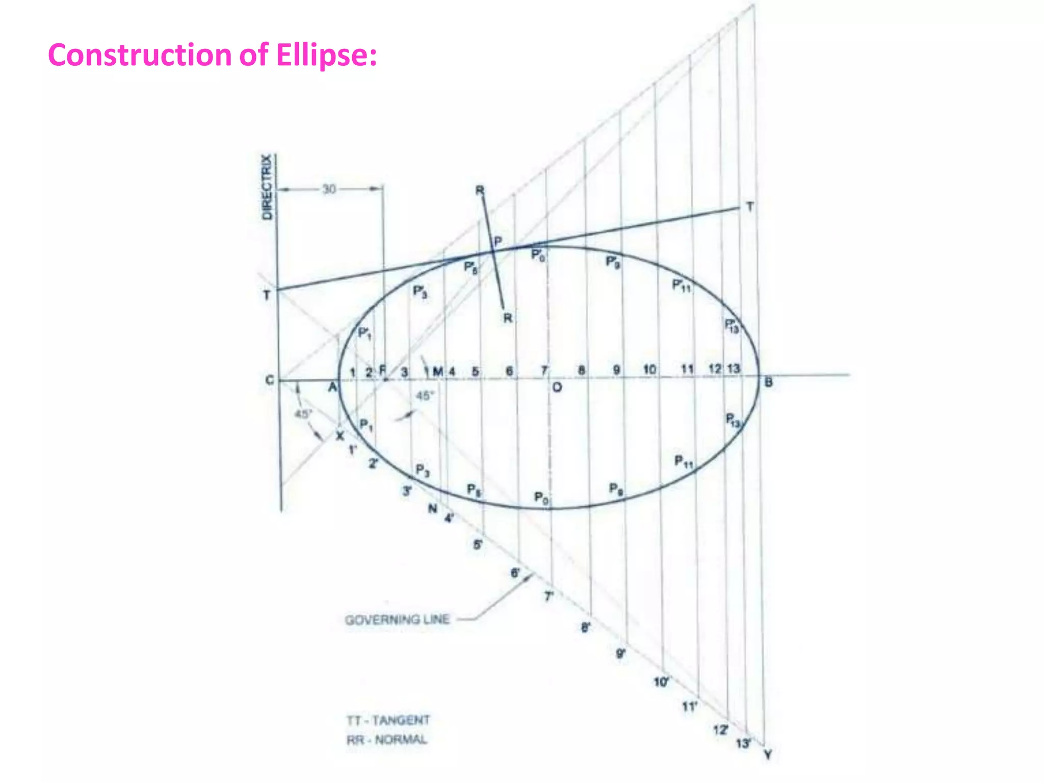 Conics Sections.pptx