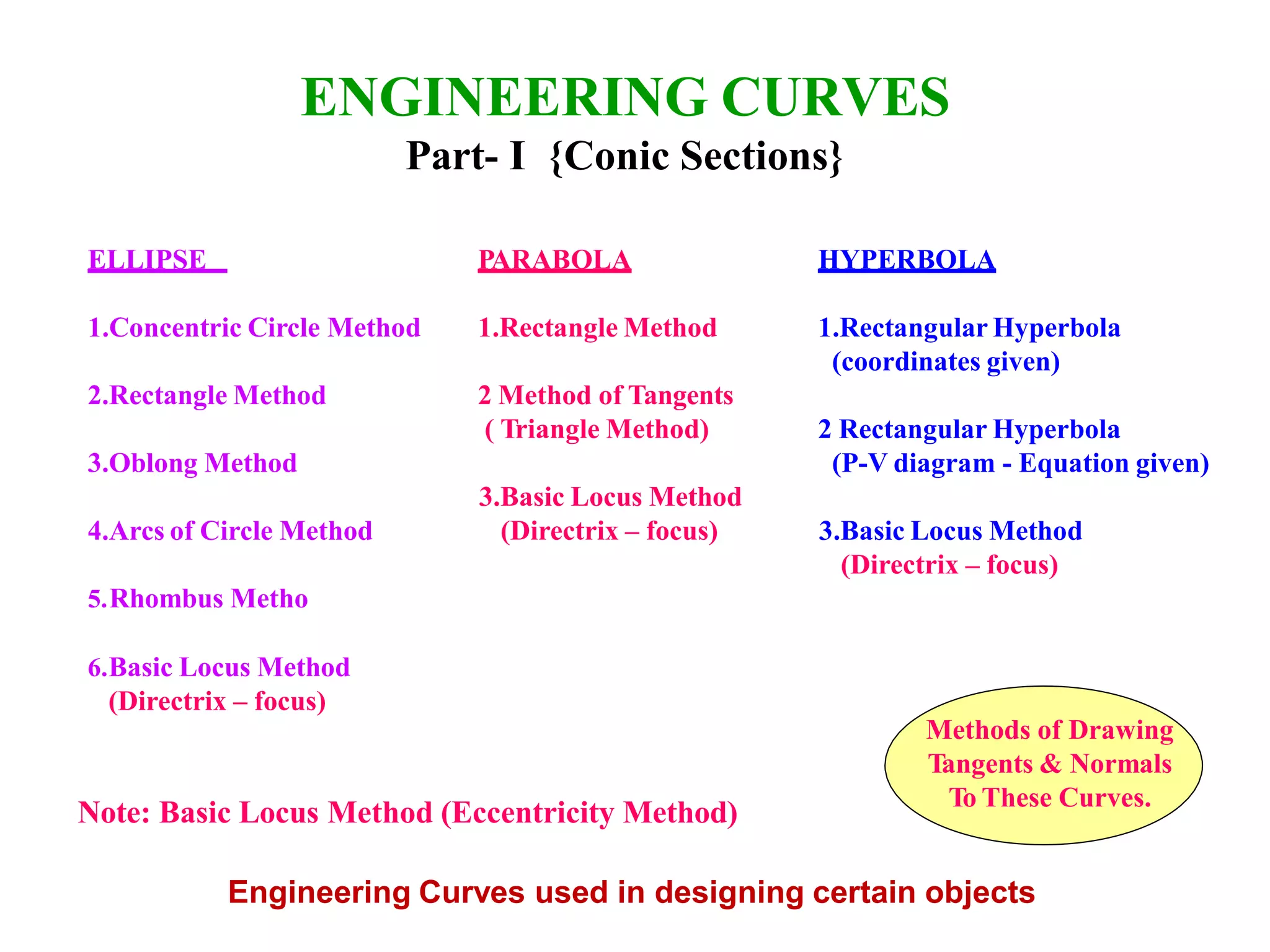 Conics Sections.pptx