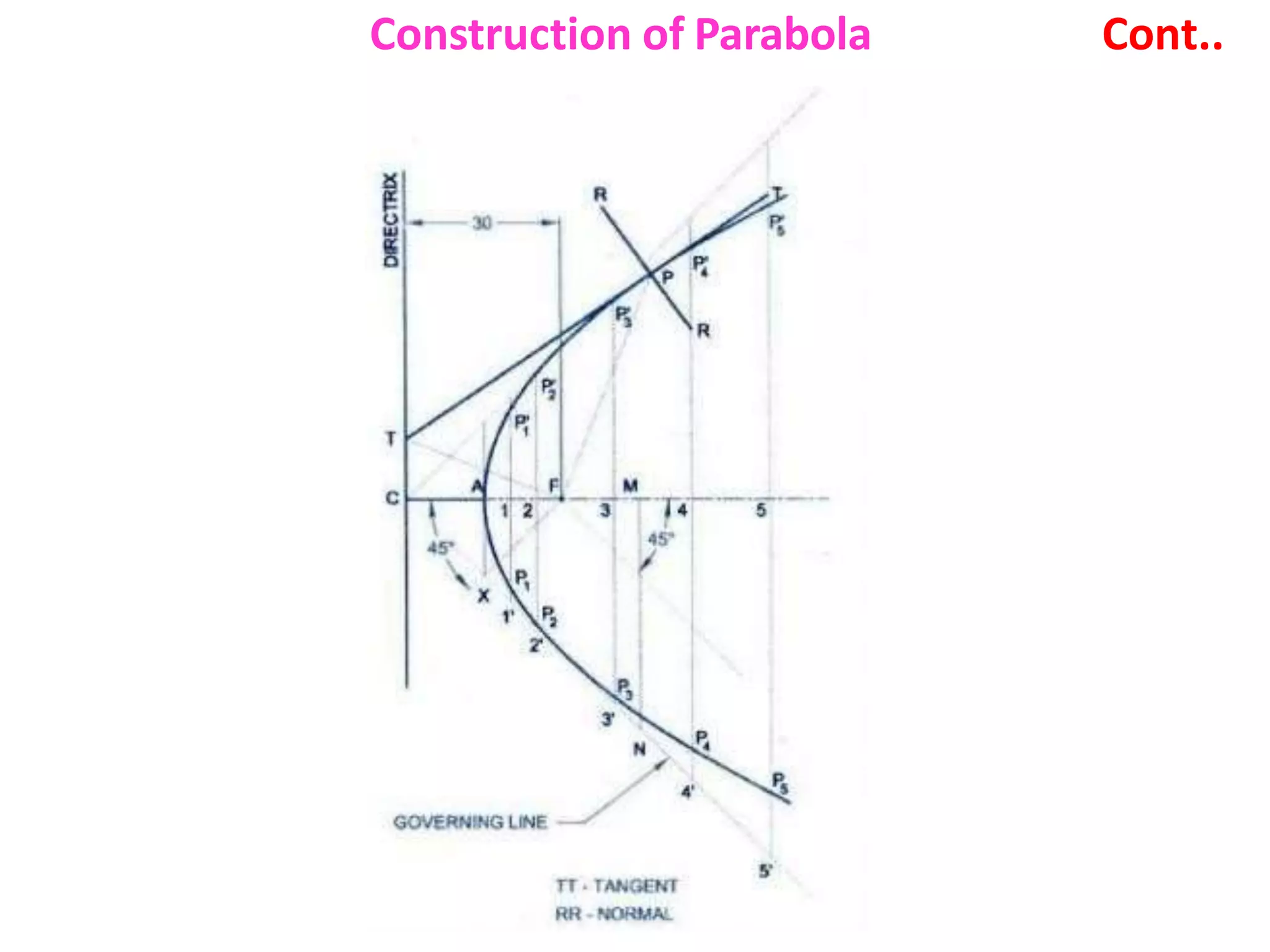 Conics Sections.pptx
