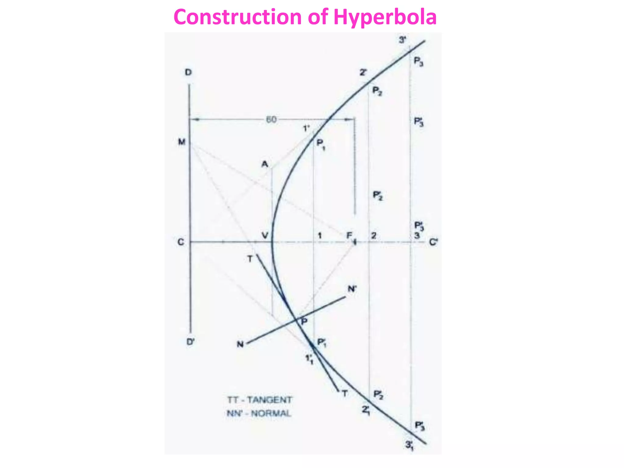 Conics Sections.pptx