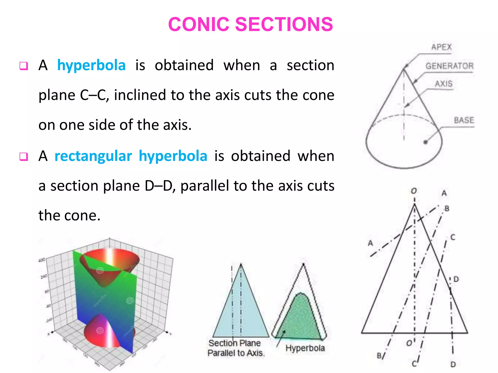 Conics Sections.pptx