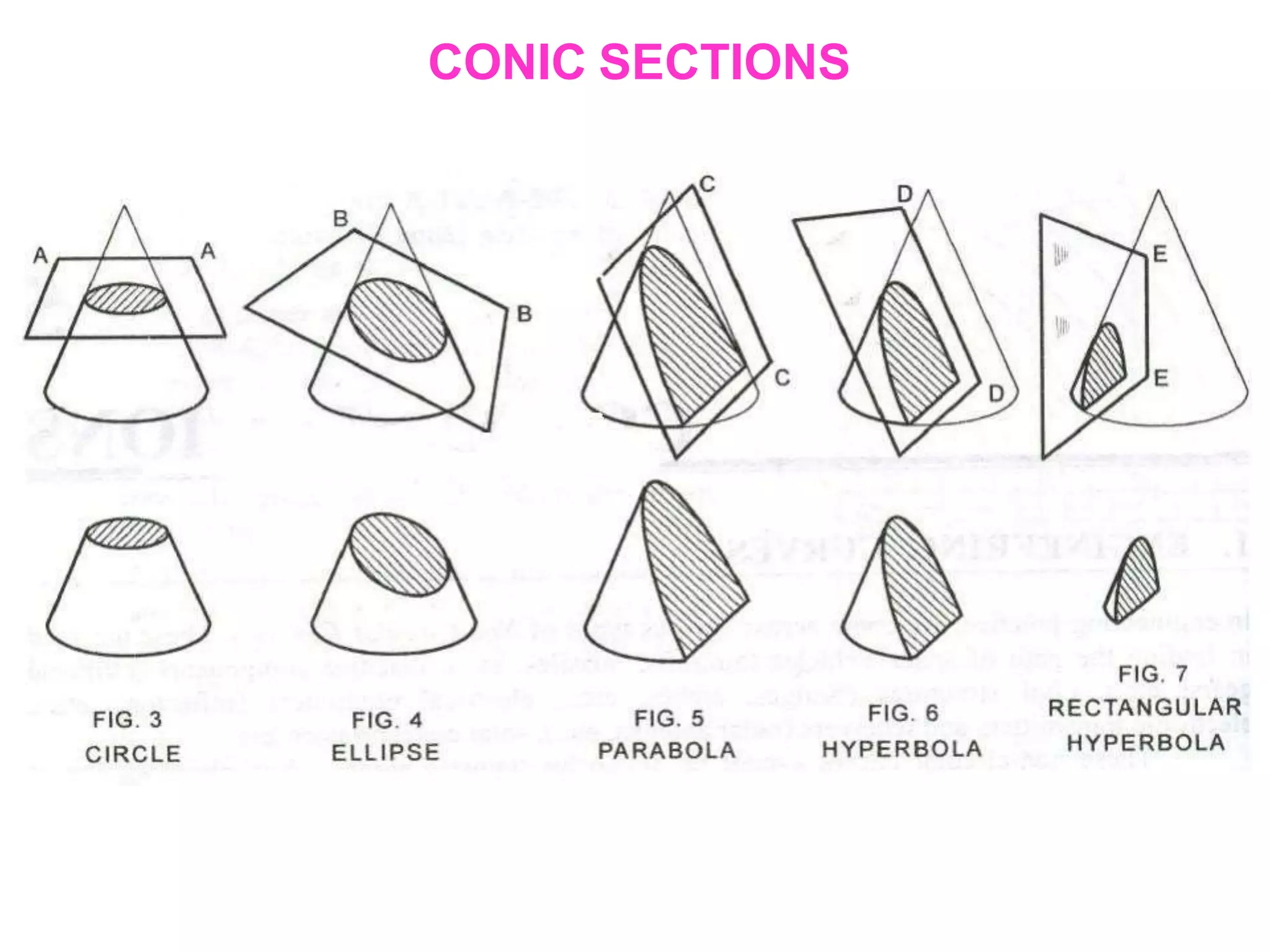 Conics Sections.pptx