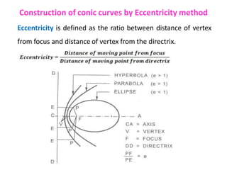 Conics Sections.pptx