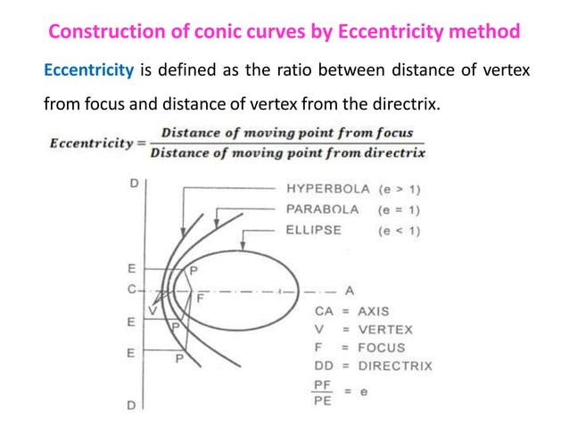 Conics Sections.pptx | Drawing and Sketching | Arts and Crafts