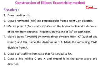 Conics Sections.pptx