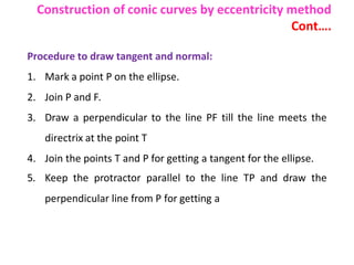 Conics Sections.pptx