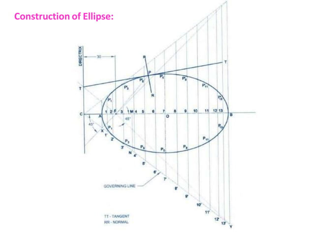 Conics Sections.pptx | Drawing and Sketching | Arts and Crafts