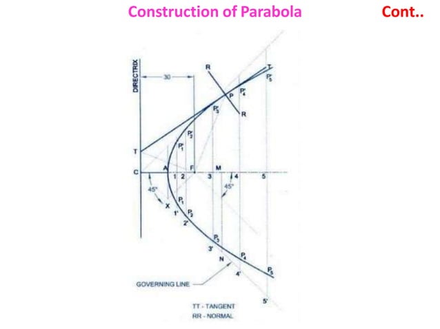 Conics Sections.pptx | Drawing and Sketching | Arts and Crafts