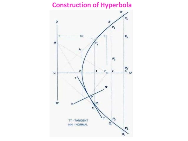 Conics Sections.pptx | Drawing and Sketching | Arts and Crafts