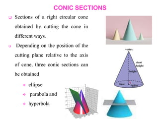 Conics Sections.pptx